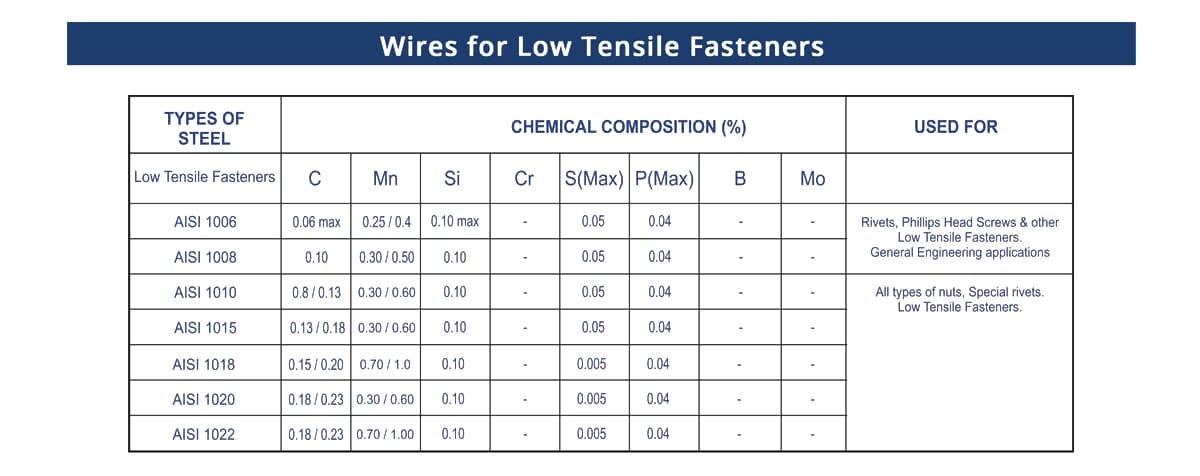 Products – Syscon Wires