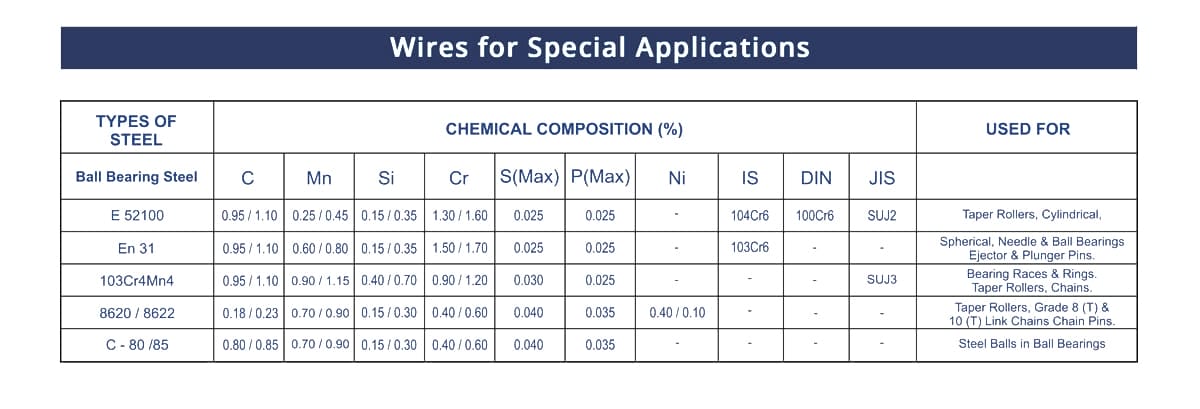 Products – Syscon Wires