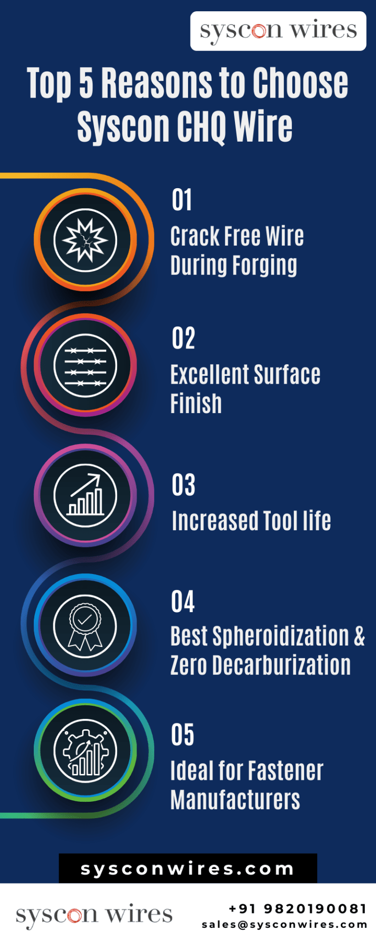 Top 5 Reasons to Choose Syscon CHQ Wire – Syscon Wires